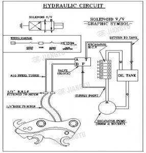 Installation Guide and Instructions for Excavator Quick Hitch - JIANGTU
